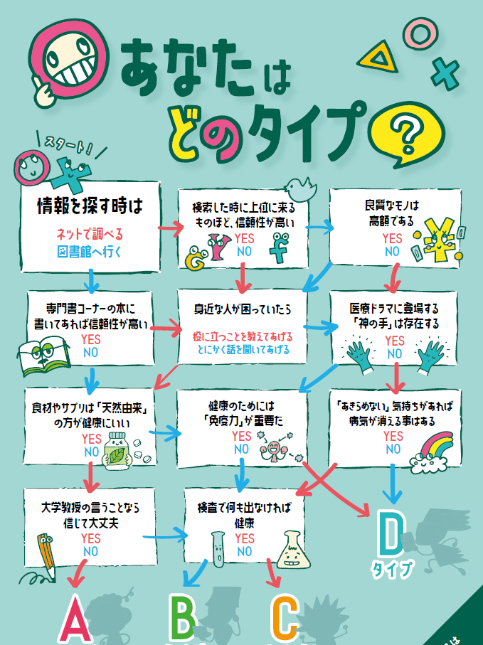 あなたはどのタイプ？ グリーンルーペ 